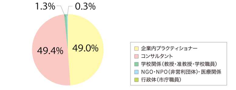 HUMAN VALUE Ocapiプラクティショナー養成コース